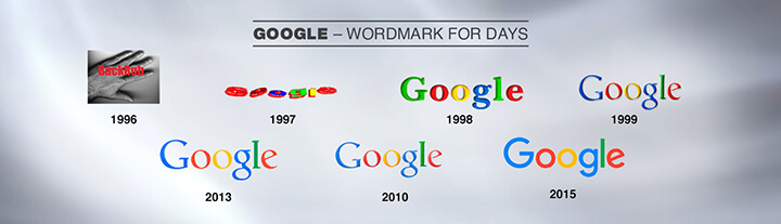 Еволюція логотипів відомих брендів