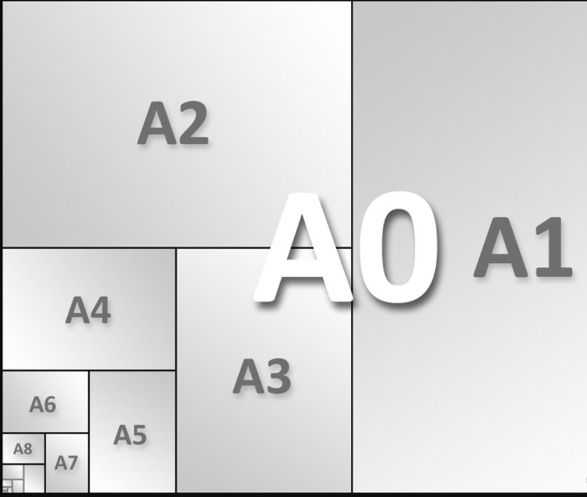Veličine papira. Američki i europski formati